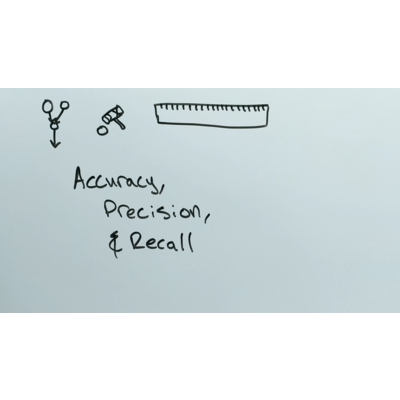Intuition: What is Accuracy, Precision, and Recall in machine learning ...